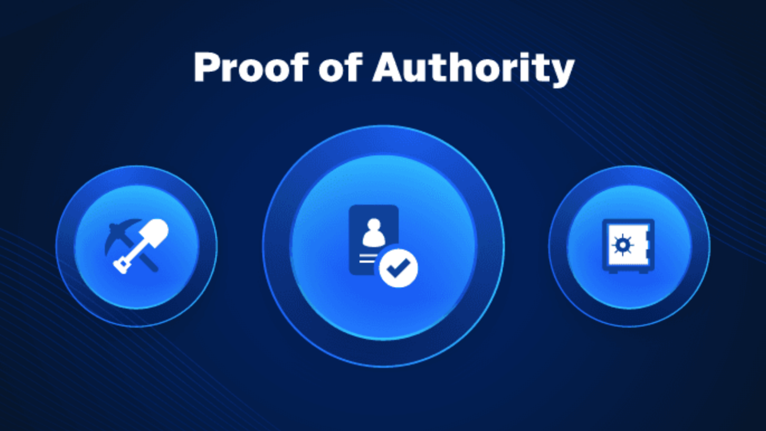 Proof of Authority: A Comprehensive Guide to Understanding the Concept