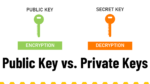Public Key vs Private Key: Key Differences Explained