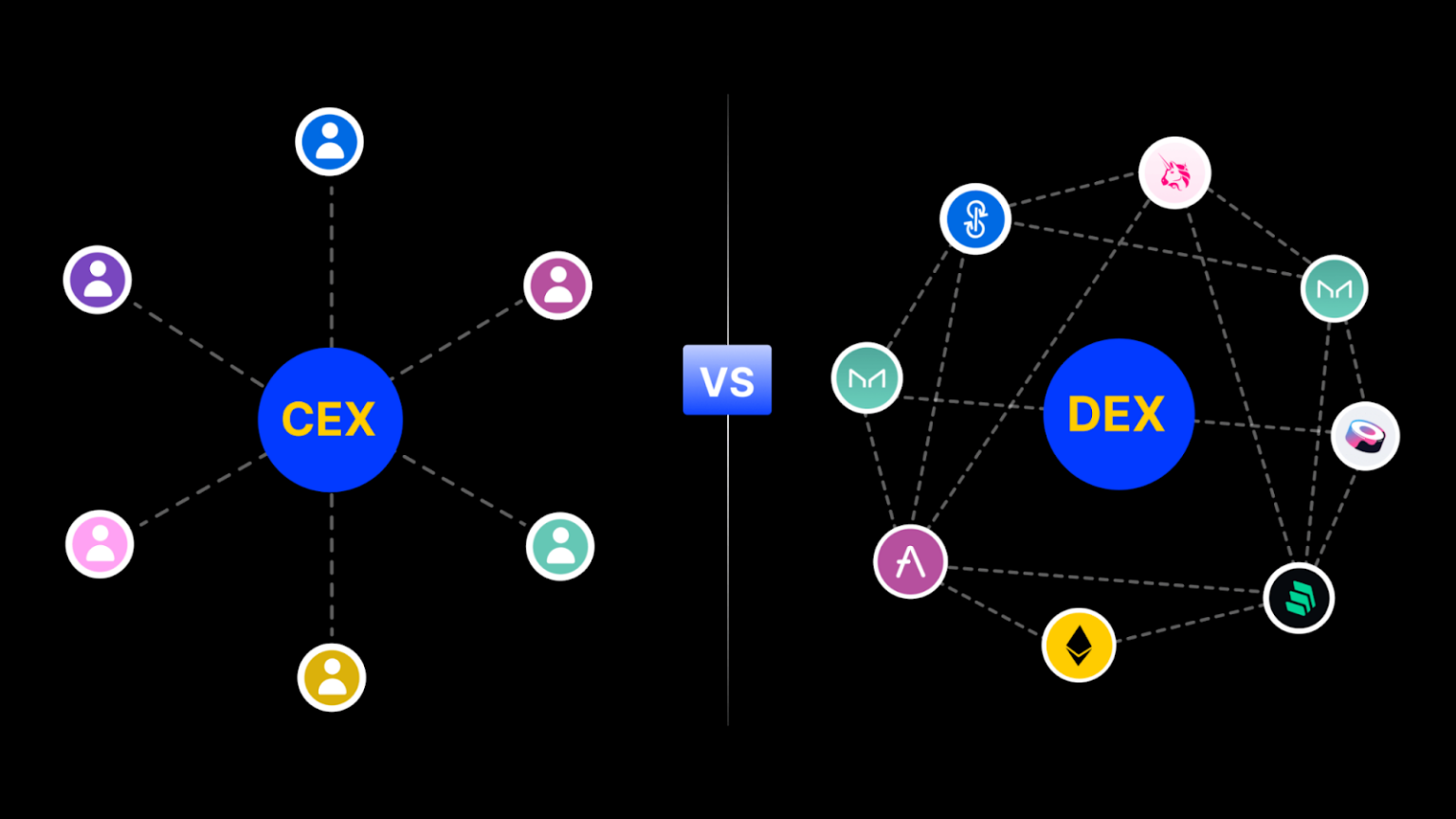 Comparing CEX and DEX: Which Exchange Type is Right for You?