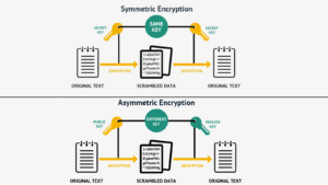 What Is Cryptography and How Does It Work?