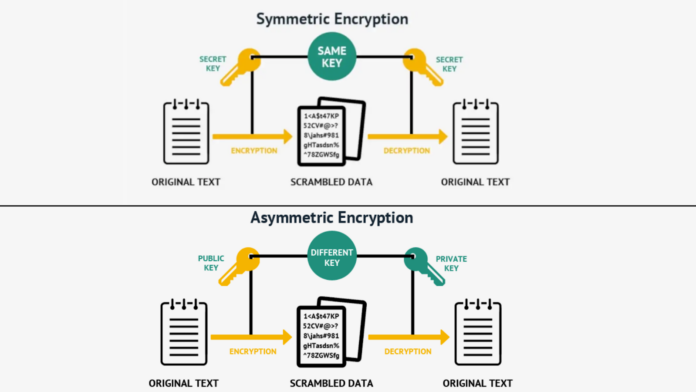 What Is Cryptography and How Does It Work?
