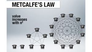 Understanding What is Metcalfe's Law and why does it matter?