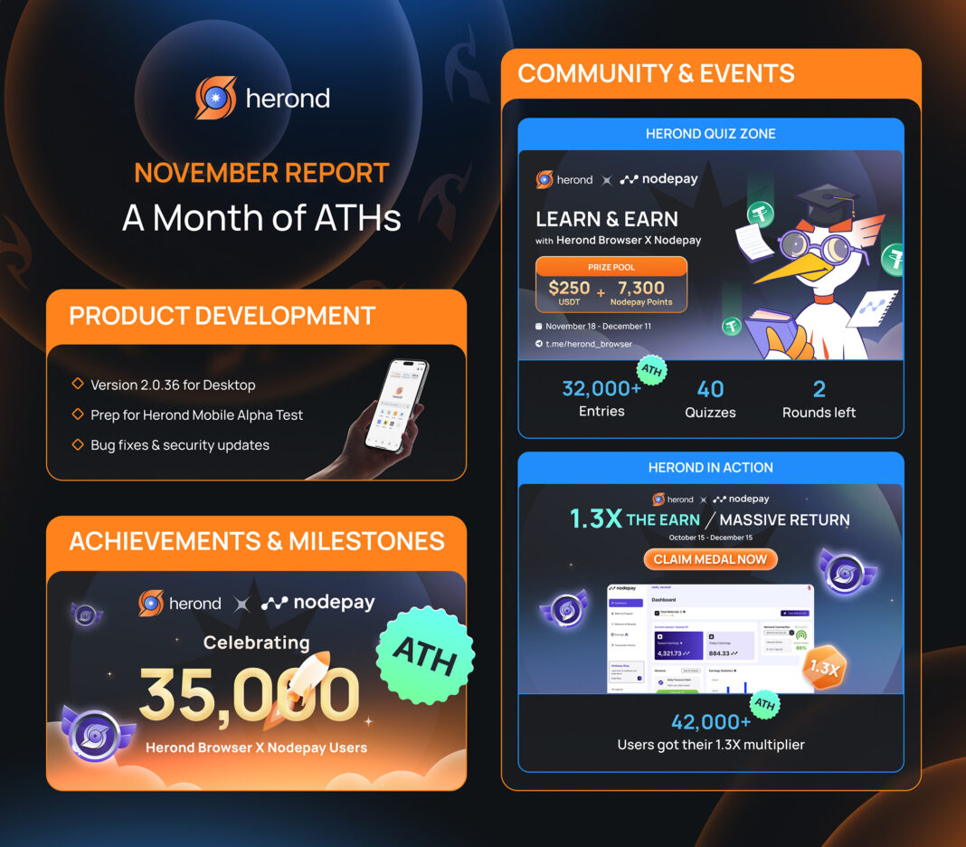 Herond Browser: November 2024 Report - Herond Blog