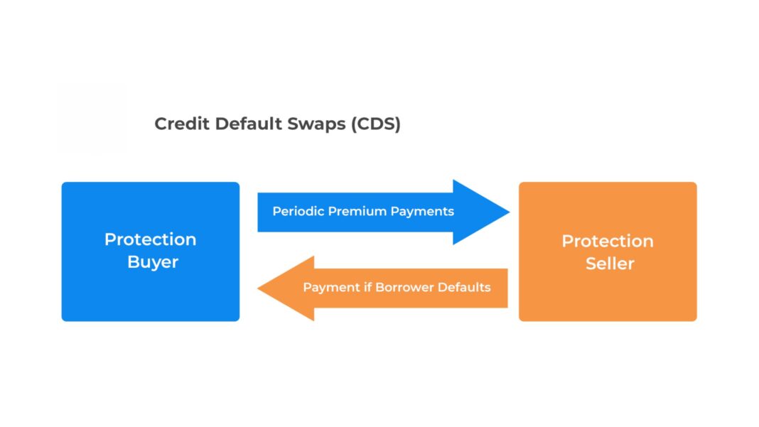 What is Swap? How Swaps Work in Finance
